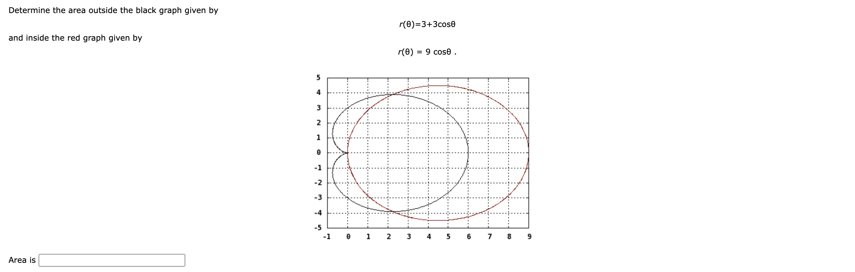 Solved Determine the area outside the black graph given | Chegg.com