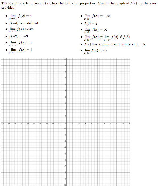 Solved 6. Evaluate the following limits: (a) limx→−8−f(x)= | Chegg.com