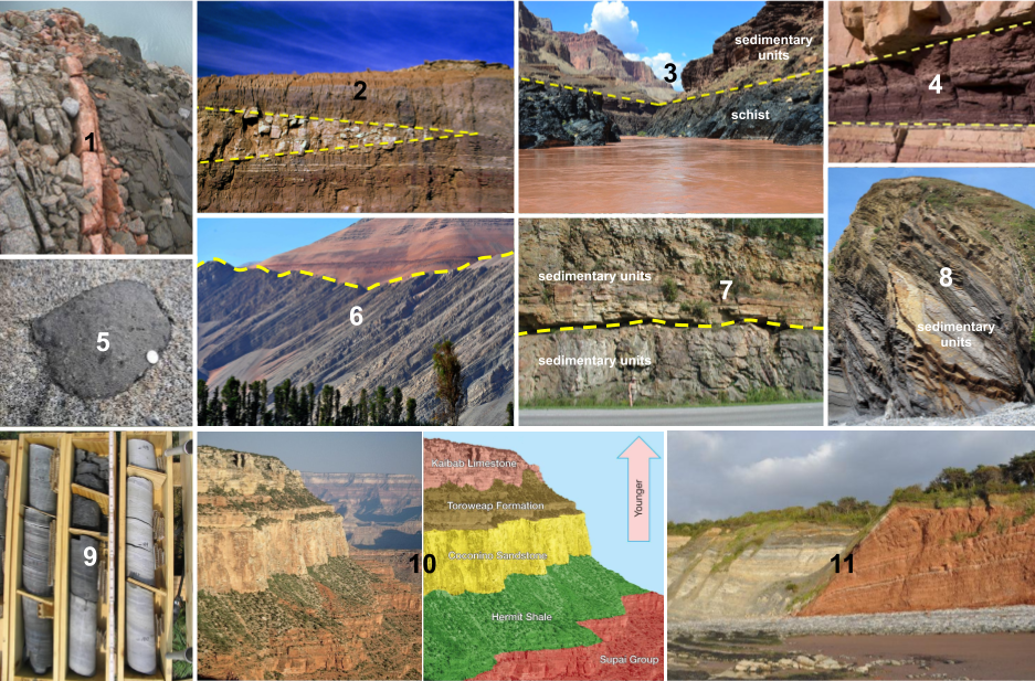 Instructions: Match the stratigraphic features | Chegg.com