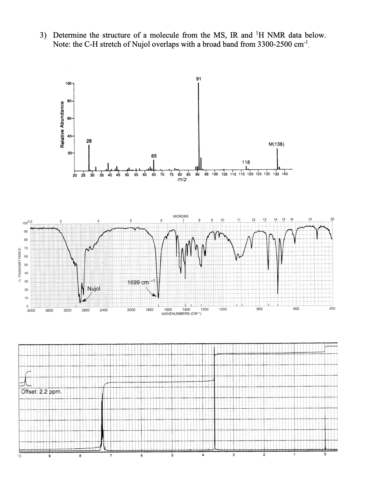 Solved 3) Determine the structure of a molecule from the MS, | Chegg.com