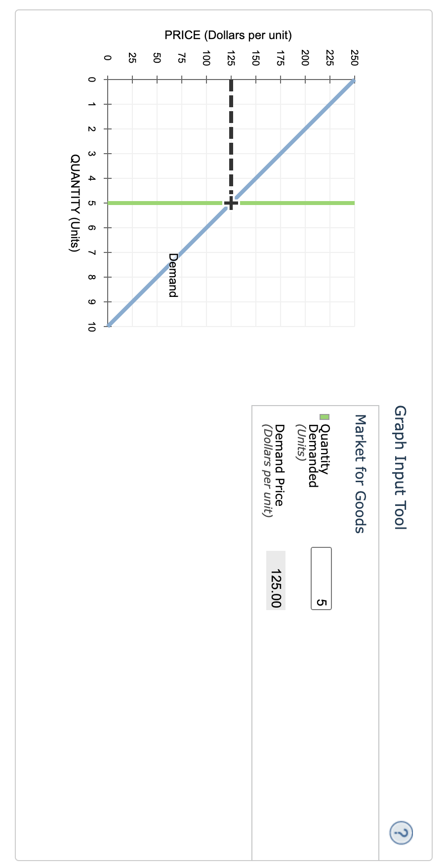 2. Calculating marginal revenue from a linear demand | Chegg.com