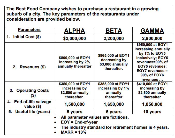 The Best Food Company wishes to purchase a restaurant | Chegg.com