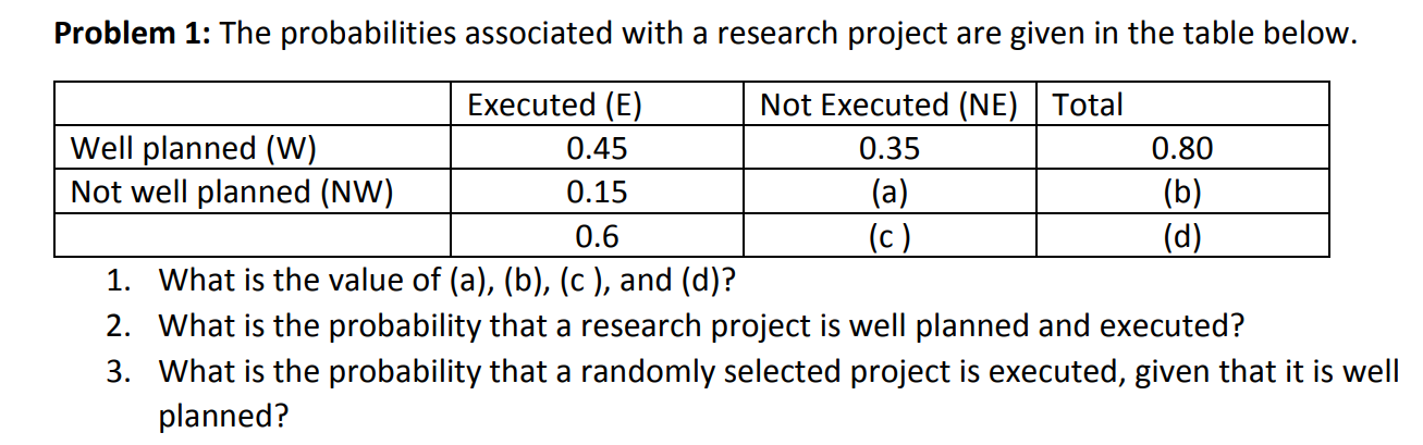 Solved Problem 1: The probabilities associated with a | Chegg.com