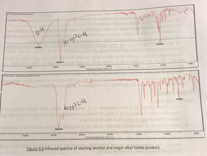Solved a) How can the IR spectroscopy shown below be used to | Chegg.com