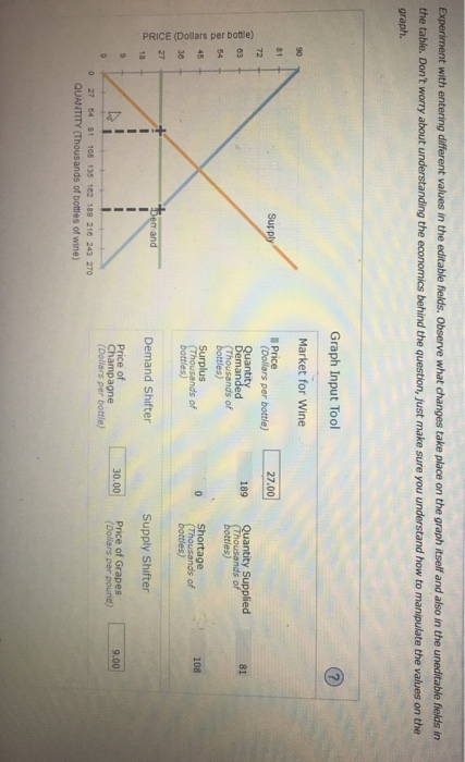 Solved PRICE (Dollars per bottle) Experiment with entering | Chegg.com