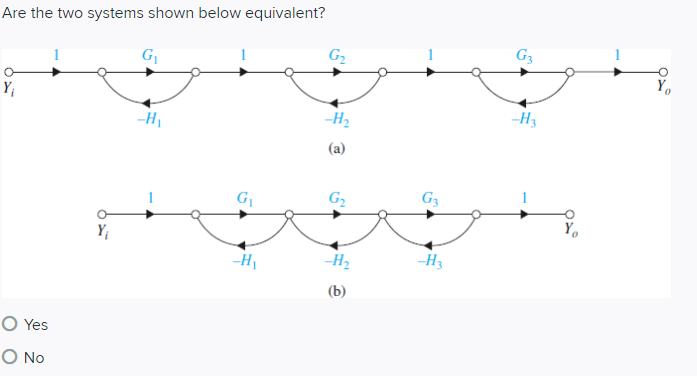 Solved Find the transfer functions Y7/Y1 and Y7/Y2 of the | Chegg.com