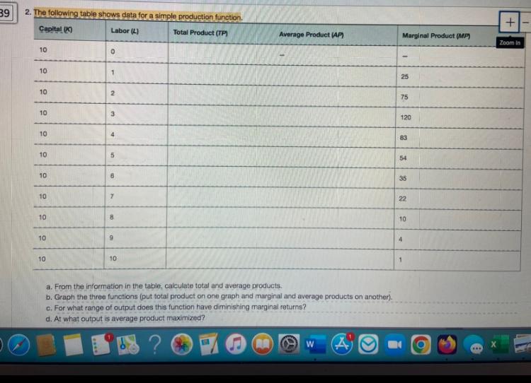 Solved 2. The following table shows data for a simple | Chegg.com