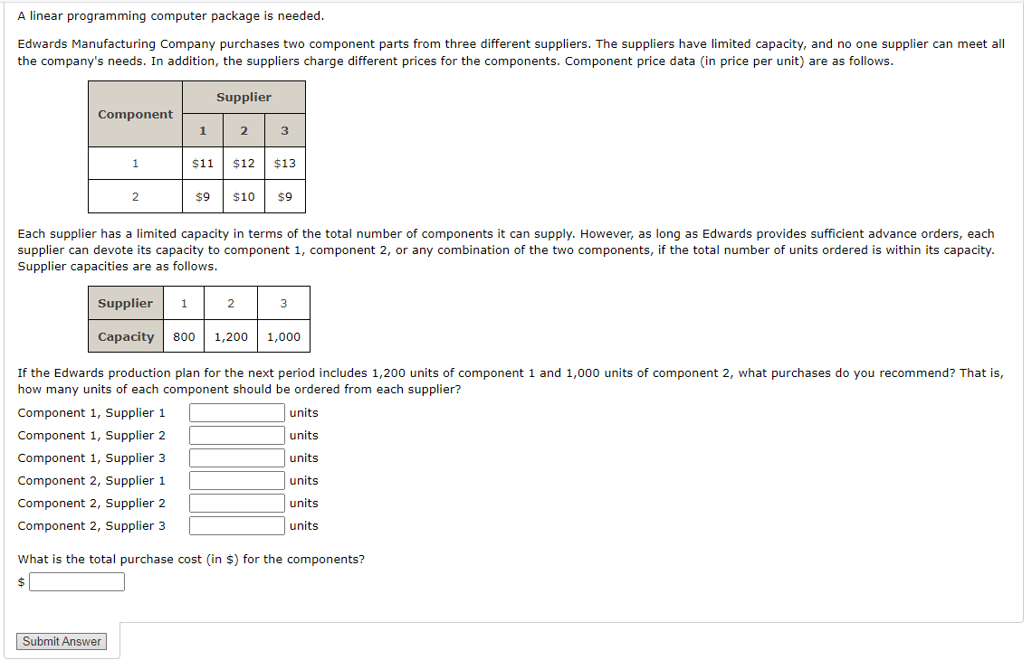 Solved A linear programming computer package is needed. | Chegg.com