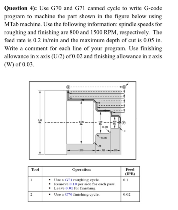 Solved Question 4): Use G70 and G71 canned cycle to write | Chegg.com