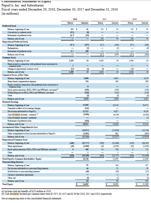 Solved Consolidated Statement of Income PepsiCo, Inc. and | Chegg.com