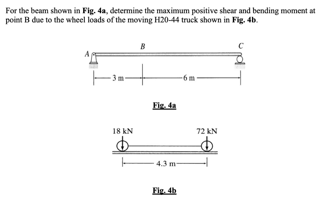 Solved For the beam shown in Fig. 4a, determine the maximum | Chegg.com