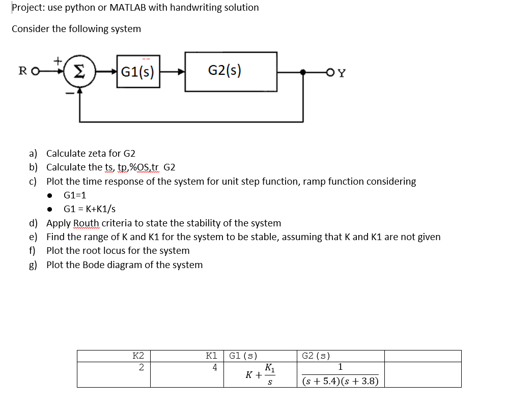 Project: use python or MATLAB with handwriting | Chegg.com