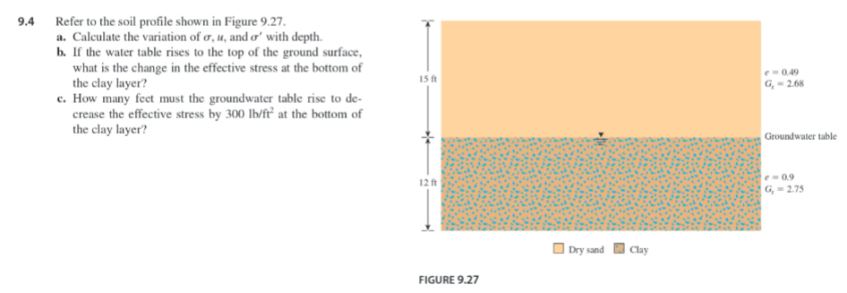 Solved 9.4 Refer to the soil profile shown in Figure 9.27. | Chegg.com