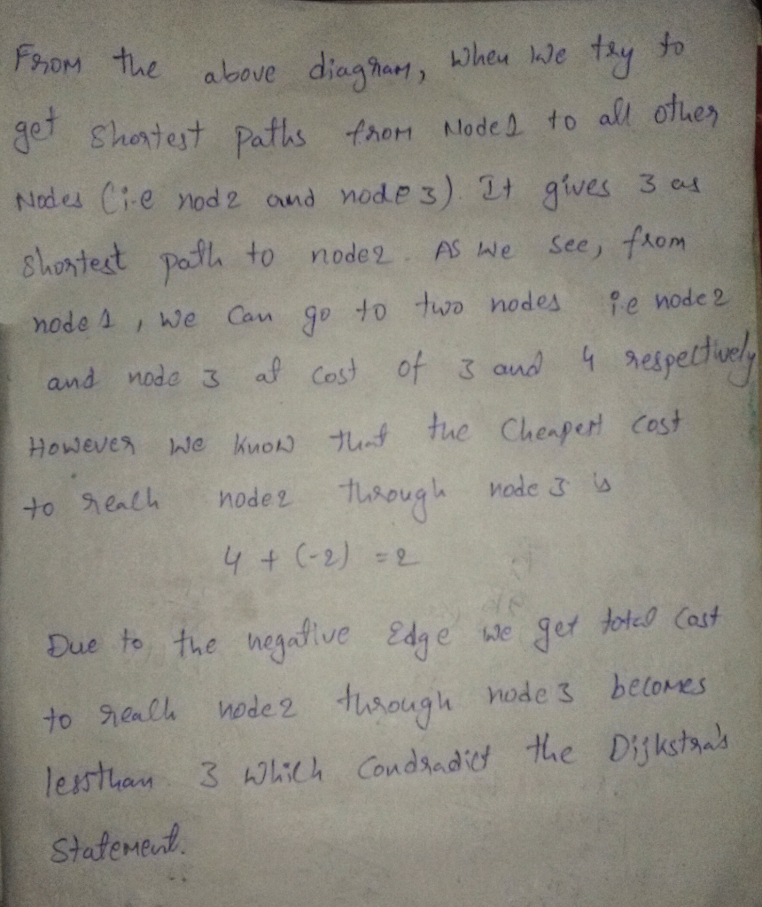 Give Simple Example Directed Graph Negative Weight Edges Dijkstra S ...