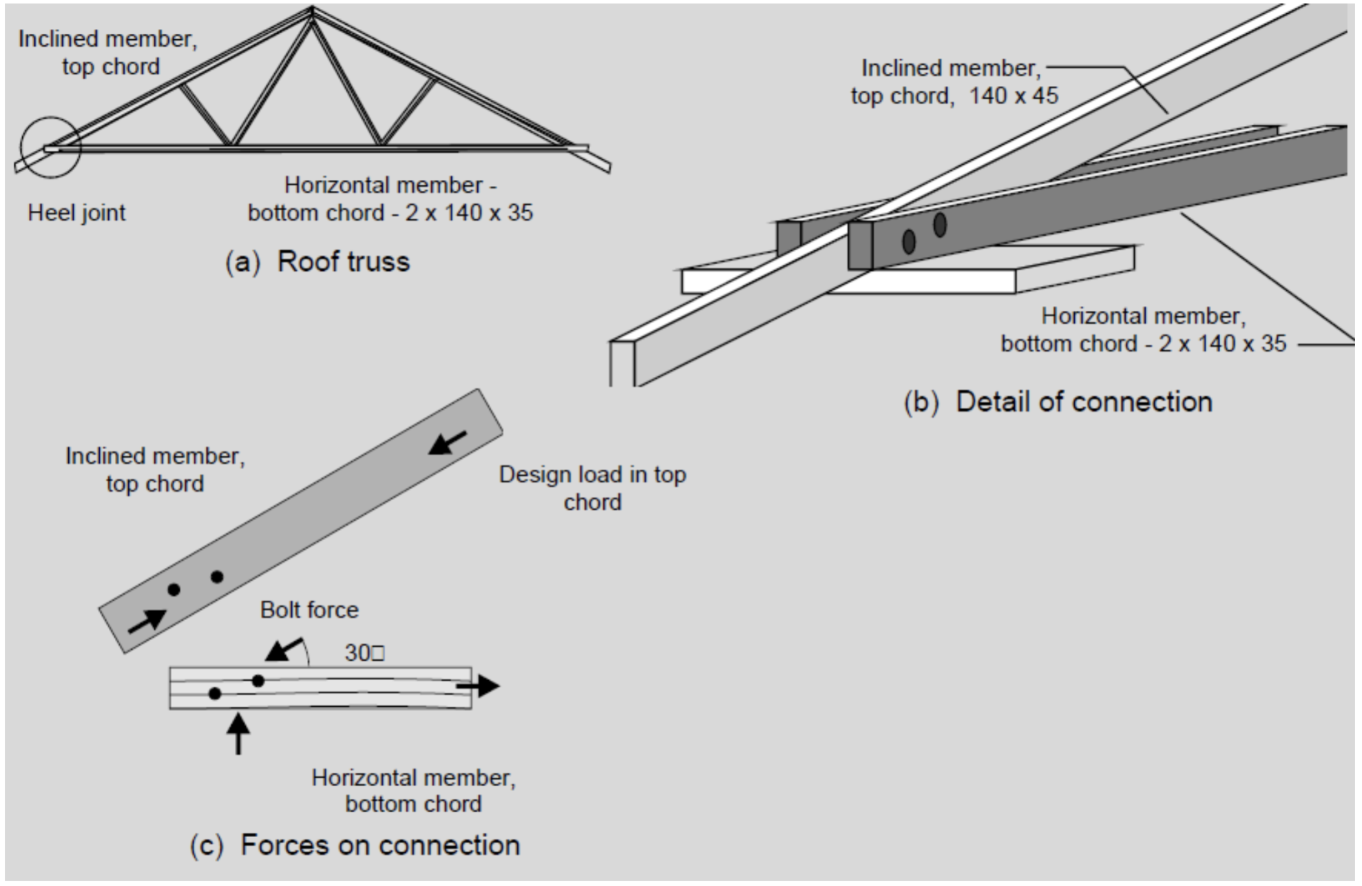 Solved Assessment task 3: Timber design- Design of a bolted | Chegg.com