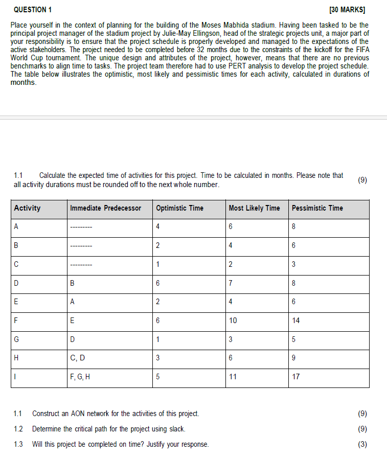 Solved QUESTION 1 [30 MARKS] Place yourself in the context | Chegg.com