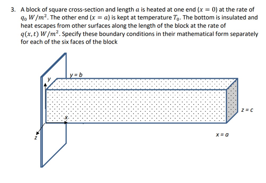 Solved A block of square cross-section and length a ﻿is | Chegg.com