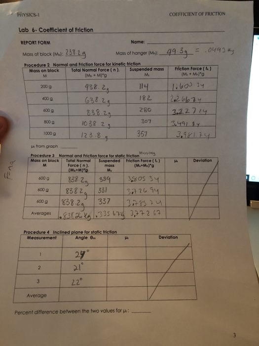 PHYSICS-1 COEFFICIENT OF FRICTION Lab 6-Coefficient | Chegg.com PHYSICS-1 COEFFICIENT OF FRICTION Lab 6-Coefficient | Chegg.com