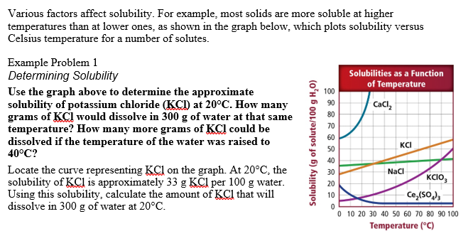 Solved Various factors affect solubility. For example, most | Chegg.com