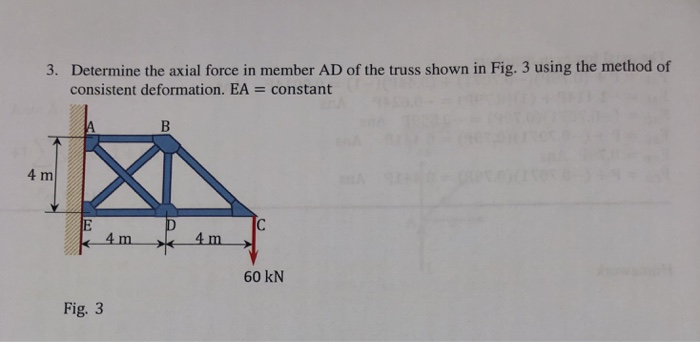 Solved Determine the axial force in member AD of the truss | Chegg.com
