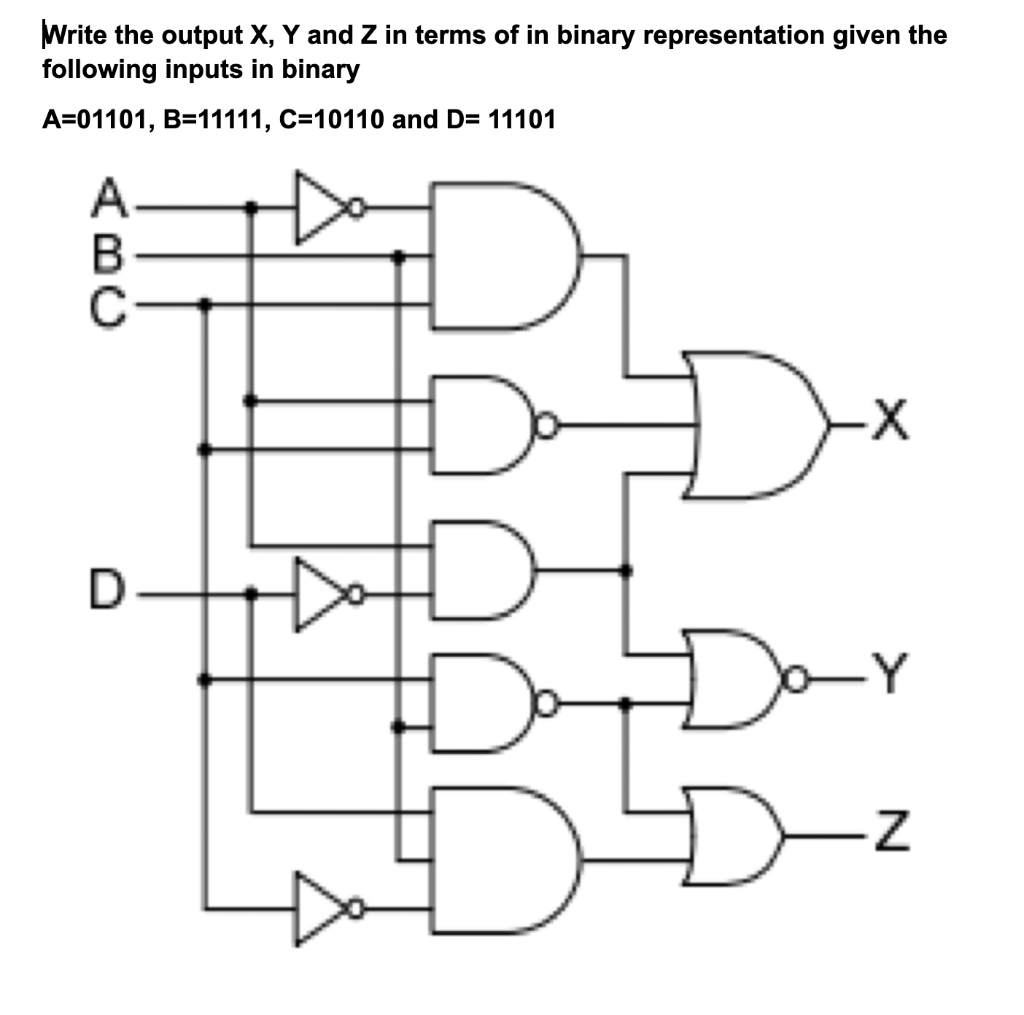 Solved Write the output X,Y and Z in terms of in binary | Chegg.com