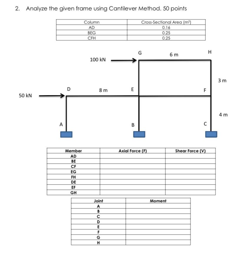 Solved 2. Analyze the given frame using Cantilever Method. | Chegg.com