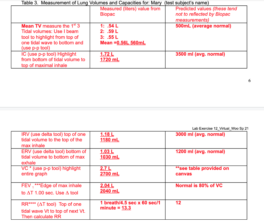 Solved Use the data from table 3 to calculate the vital | Chegg.com