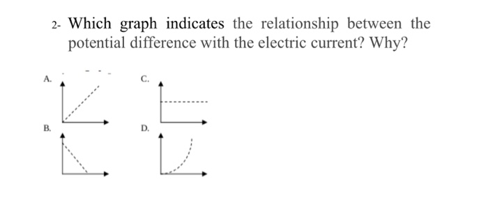 Solved 2- Which graph indicates the relationship between the | Chegg.com