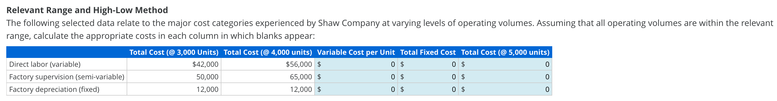 Solved Relevant Range and High-Low Method The following | Chegg.com