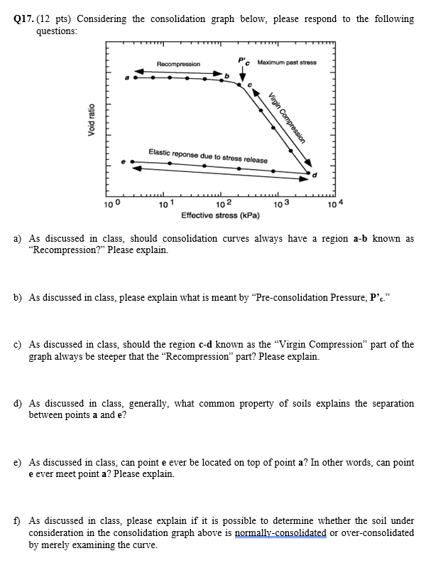 Solved Q17.(12 pts) Considering the consolidation graph | Chegg.com