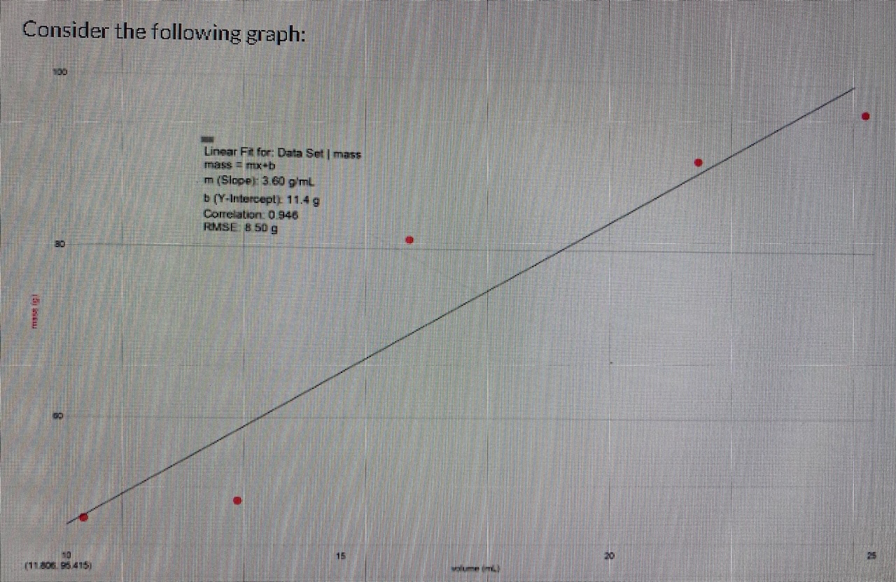 Solved How good is the precision of the line? Explain how | Chegg.com