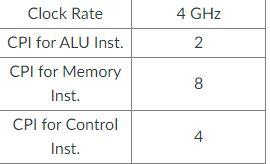 Solved The CPU design team is designing an instruction set | Chegg.com