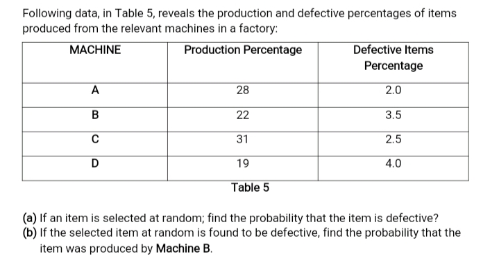Solved Following data, in Table 5, reveals the production | Chegg.com