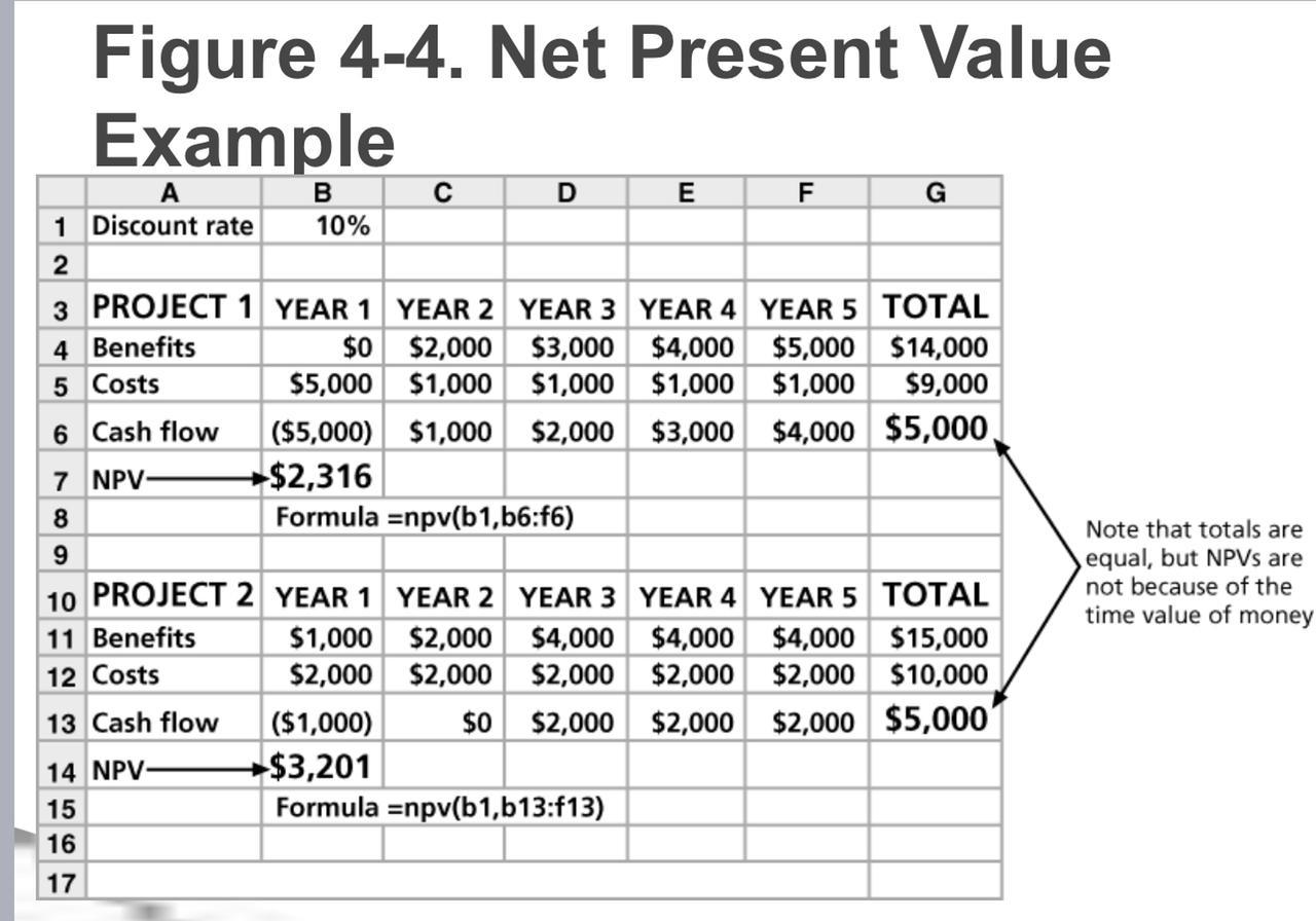 Solved calculate the following Net present value | Chegg.com