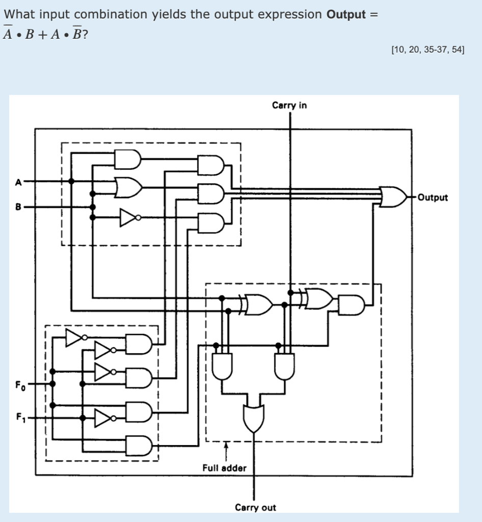 Solved What input combination yields the output expression | Chegg.com