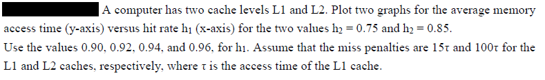 Solved A computer has two cache levels L1 and L2. Plot two | Chegg.com