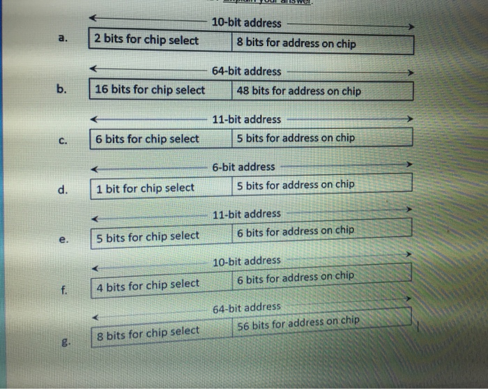 Solved Given a memory of 2048 bytes consisting of several 64 | Chegg.com