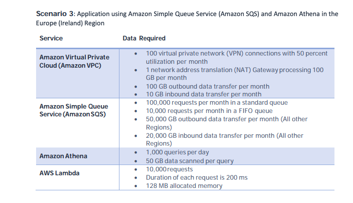 Solved Estimate the AWS resource cost using AWS pricing | Chegg.com