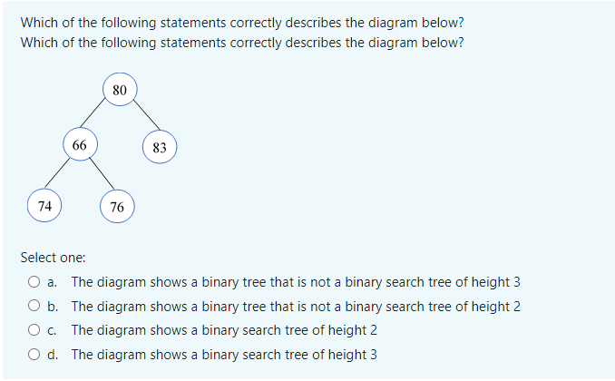 Solved Which of the following statements correctly describes | Chegg.com