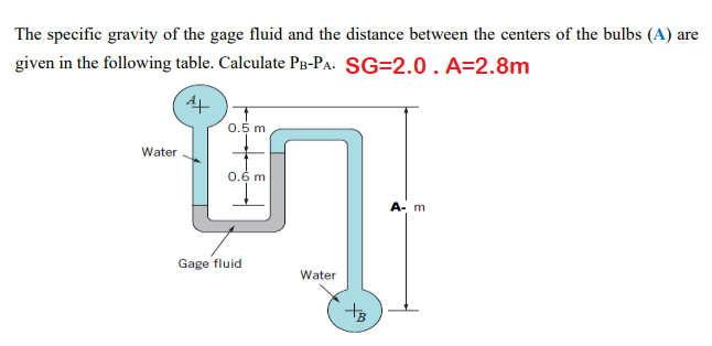 Solved The specific gravity of the gage fluid and the | Chegg.com