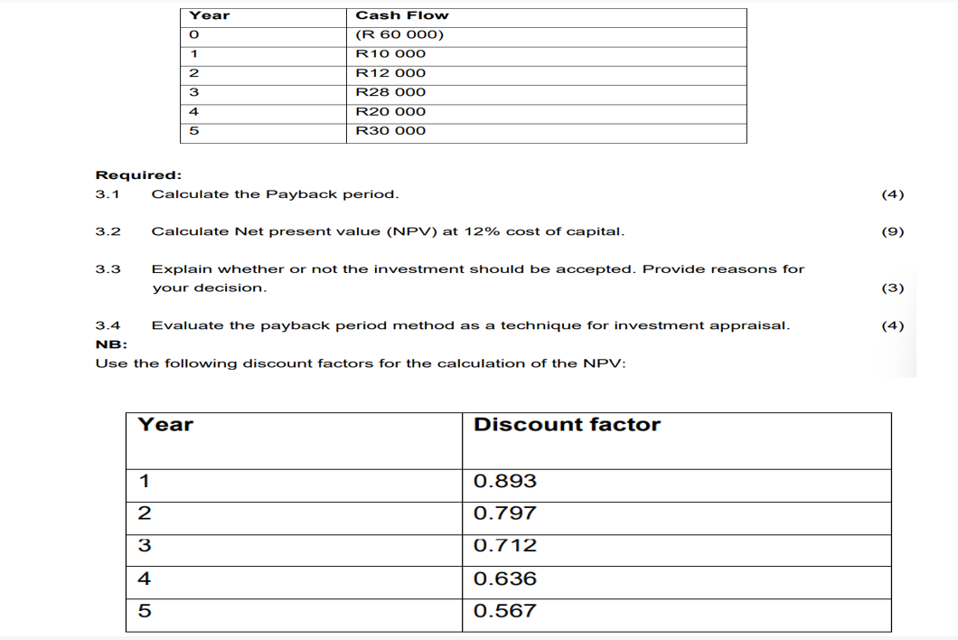 Solved Required: 3.1 Calculate the Payback period. 3.2 | Chegg.com