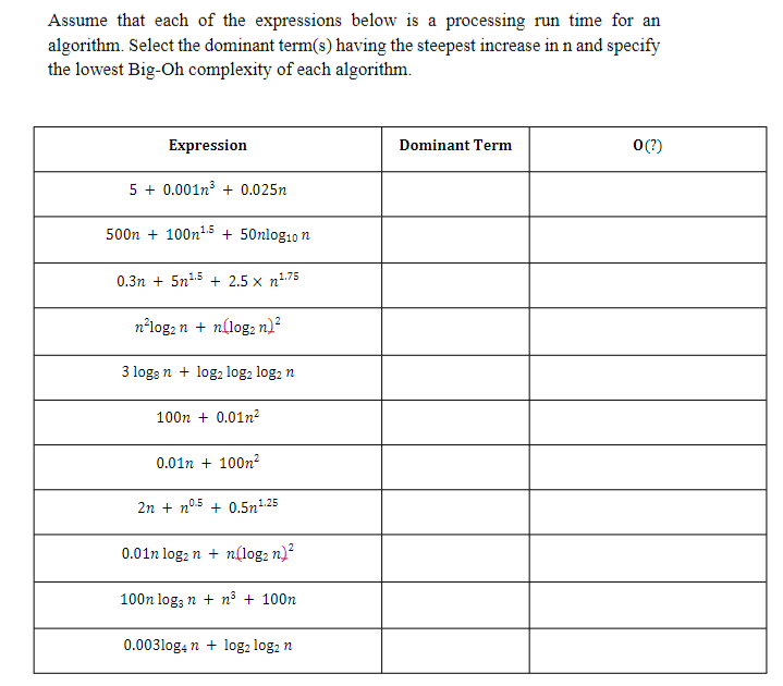 Solved Assume that each of the expressions below is a | Chegg.com