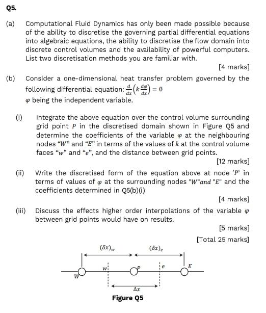 Solved Q5. (a) Computational Fluid Dynamics has only been | Chegg.com