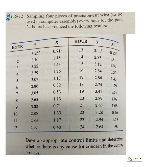 Solved BE SURE TO PROVIDE 1) UPPER AND LOWER CONTROL LIMITS | Chegg.com