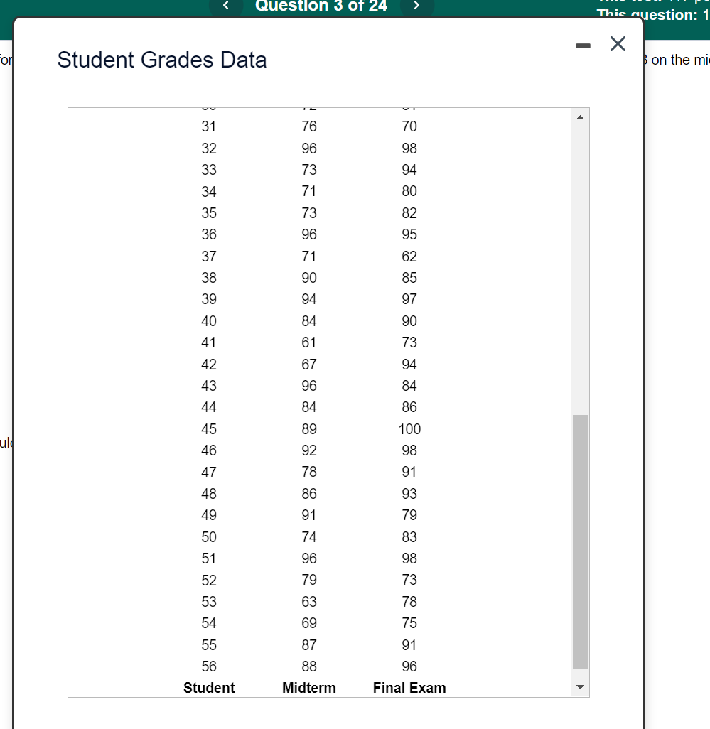 Solved Using the accompanying Student Grades data, construct | Chegg.com