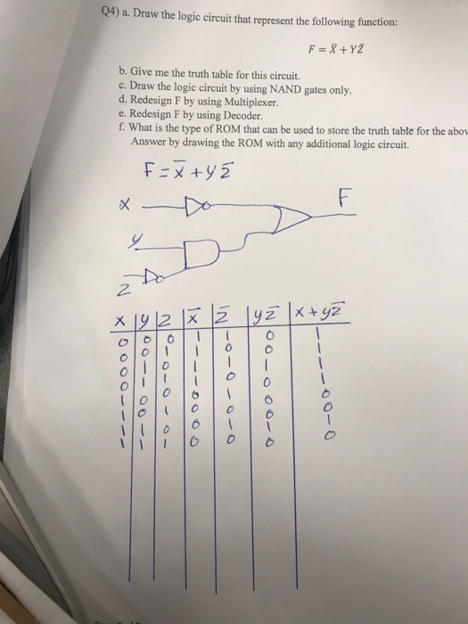 Solved Q4 A Draw The Logic Circuit That Represent The 