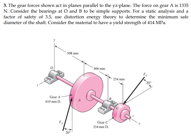 Solved 3. The gear forces shown act in planes parallel to | Chegg.com
