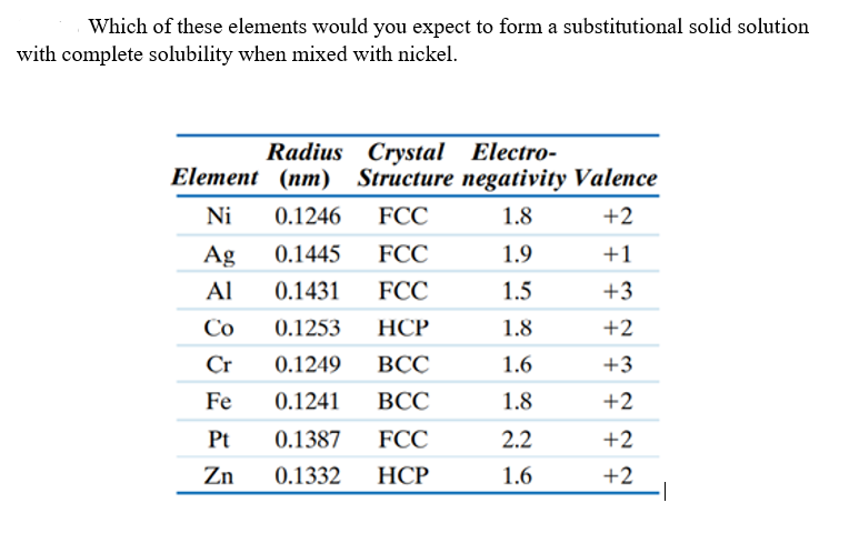 Solved Which of these elements would you expect to form a | Chegg.com