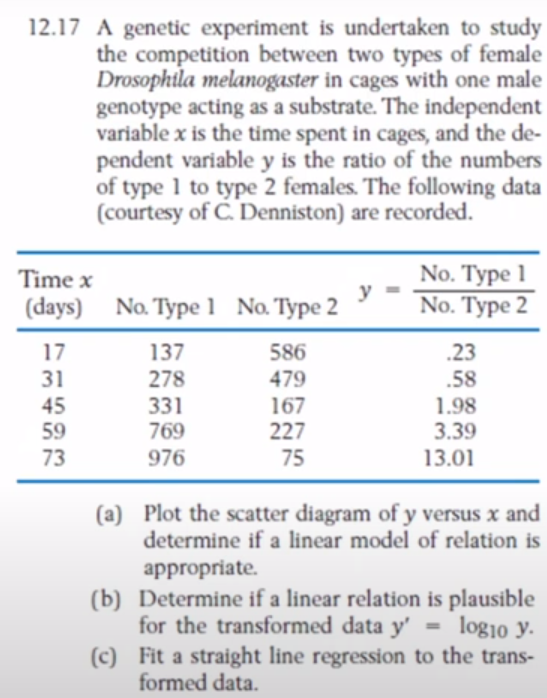 Solved 12.17 A genetic experiment is undertaken to study the | Chegg.com