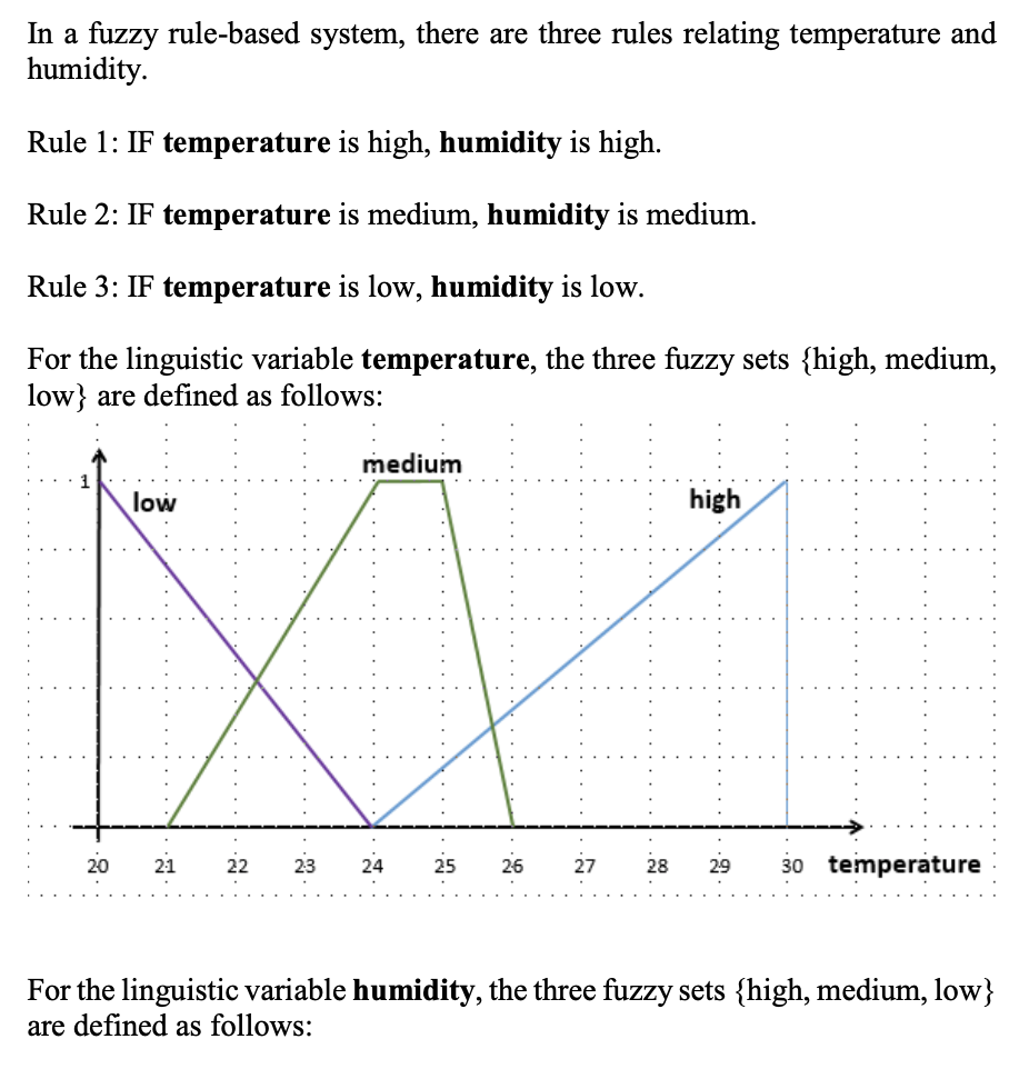 In a fuzzy rule-based system, there are three rules | Chegg.com